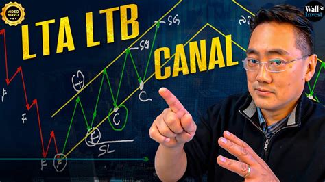 PRINCIPAIS FERRAMENTAS DE TENDÊNCIA PRICE ACTION Passo a passo YouTube