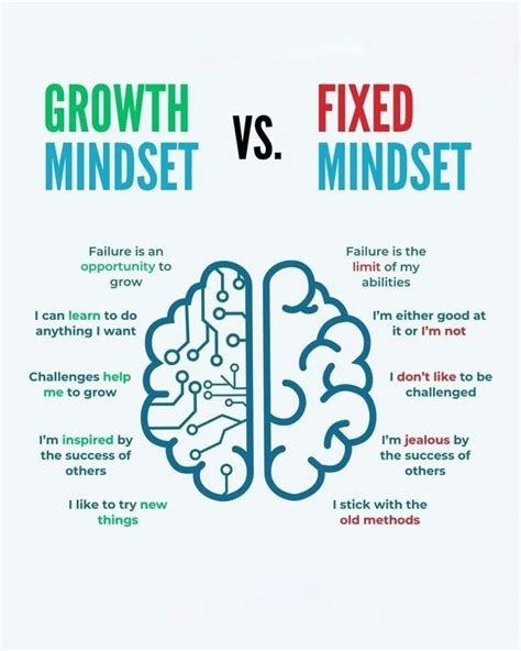 Growth Mindset Vs Fixed Mindset Which One Do You Have 💭 This