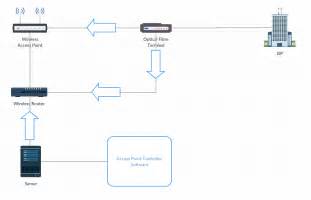 Wifi Unable To Access Server Using Remote Desktop And Detect Access