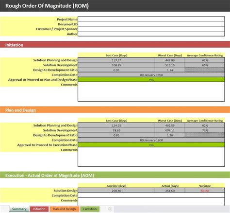 Rough Order Of Magnitude ROM Template Etsy
