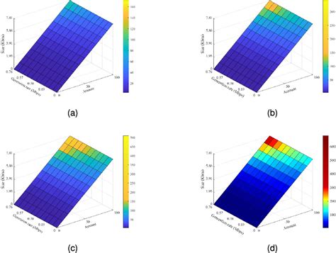 Figure 1 From Attack Intensity Dependent Adaptive Load Frequency Control Of Interconnected Power