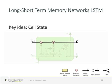 classifying phishing urls using recurrent neural networks ppt