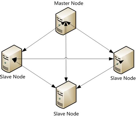序：elk应用架构介绍（附专栏目录） 轻松玩转elk海量可视化日志分析系统 51cto博客20订阅专栏