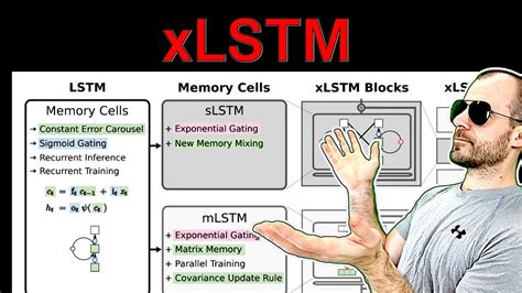 Xlstm Extended Long Short Term Memory