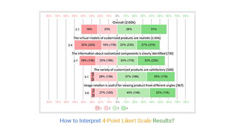 Likert Scale Likert Scale Surveys Why And How To Create With Examples
