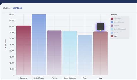 Tooltips Fail Vertical Bars Issue 1803 Swimlane Ngx Charts GitHub