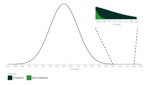 Computer Move Chess Cheaters And The Limits Of Algorithmic Detection