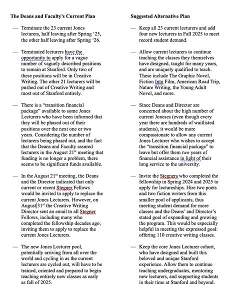 An Alternative Plan For Stanford Creative Writing Tom Kealey Medium