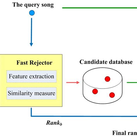 Diagram Of Proposed Two Layer System Download Scientific Diagram