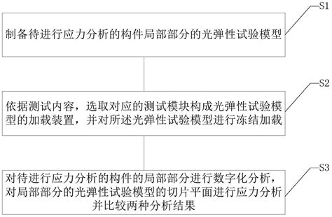 Three Dimensional Photo Elasticity Test Method Eureka Patsnap