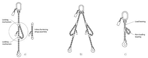 Inline Shortening Sling Assemblies And Leg Length Tolerances