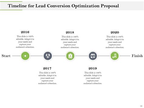 Lead Conversion Optimization Proposal Powerpoint Presentation Slides