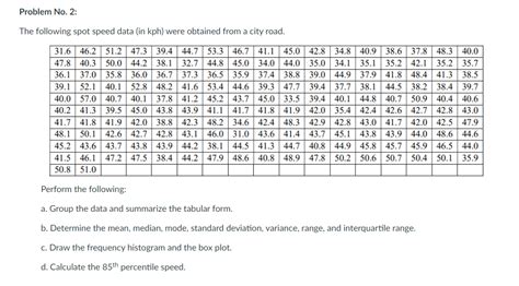 solved problem no 2 the following spot speed data in kph