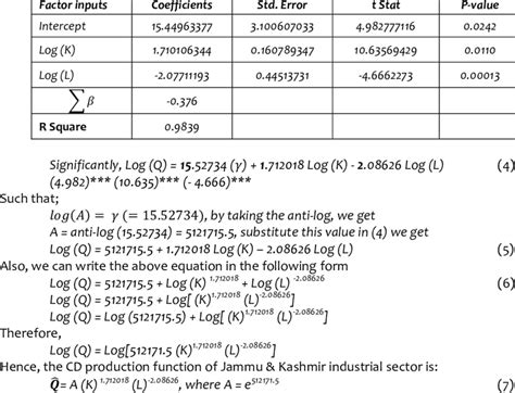 Estimation Of Cobb Douglas Production Function Download Scientific