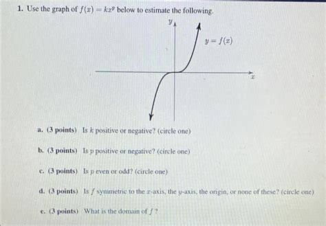 Solved Use The Graph Of F X Kx Below To Estimate The Chegg
