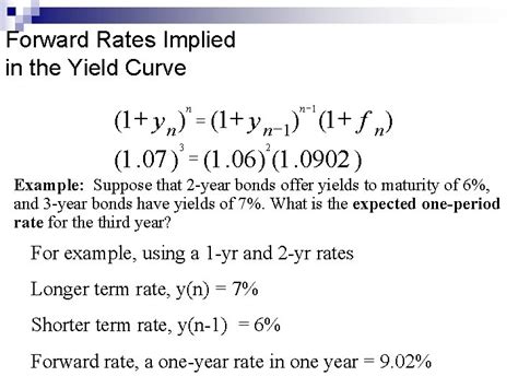 Bond Prices And Yields Chapter 9 Bond Prices