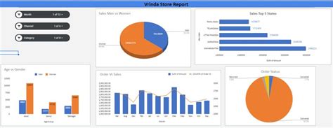 Vishal Singh On Linkedin Excel Dataanalysis Dashboard Datavisualization Projectmanagement