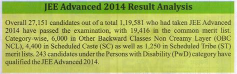 ENGINEERING RANKERS POINT INDORE JEE ADVANCED Result Analysis