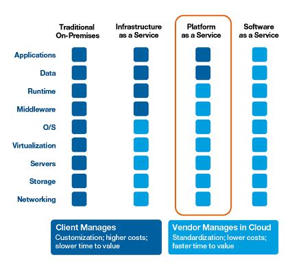 IBM Study Spotlights Big Data As Top Reason To Deploy Cloud Platform As A Service IBM