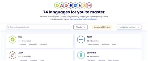 Reshwanth Sunkara On Linkedin Codingjourney Exercism Learntocode Programming Developer