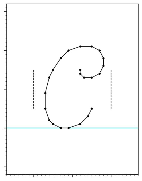 Scriptsimplex — Pyhershey Documentation