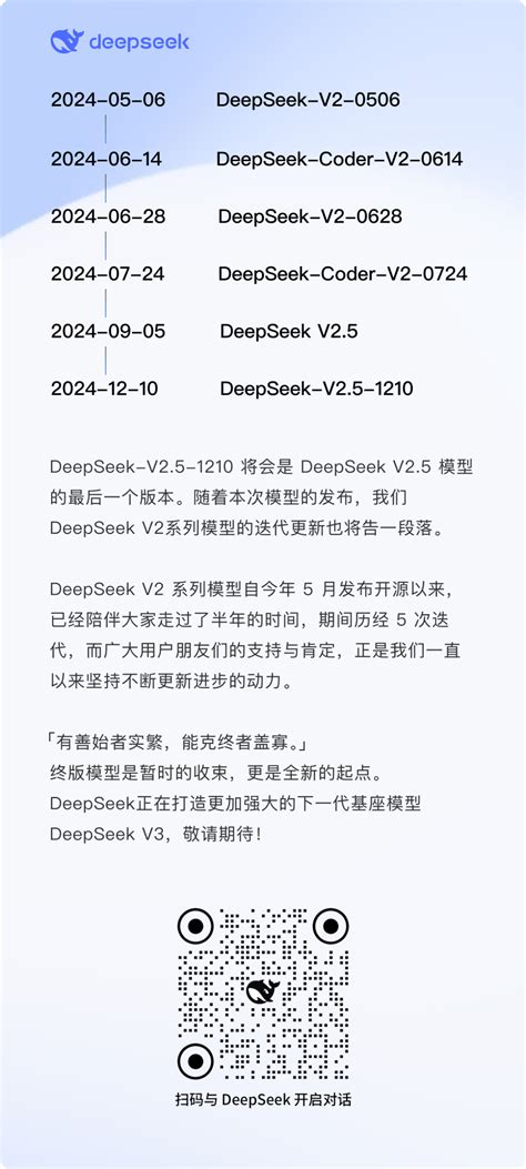 Deepseek V