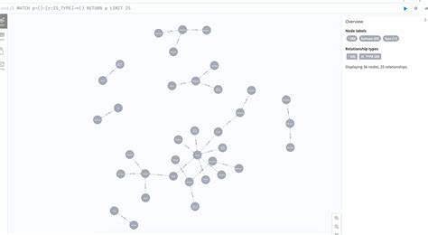 Turning Your Tabular Data Into A Graph Using Cypher