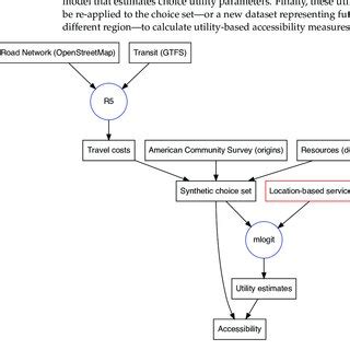 Diagram Of The Data Assembly Process Download Scientific Diagram