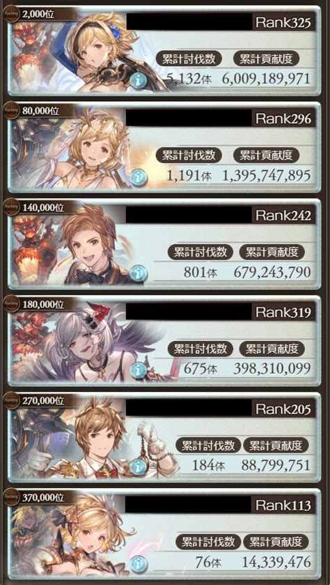 【グラブル】2023年4月古戦場個人ランキングボーダー予想本戦最終日1800時点 平日なのもあってペースダウンしているものの前回比では