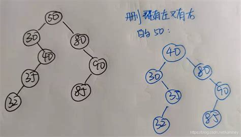 【数据结构】知识点总复习数据结构复习 Csdn博客