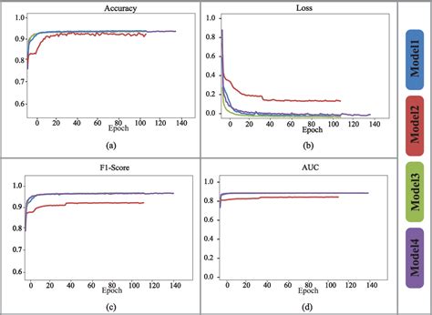 figure 5 from deep cnn lstm with self attention model for human