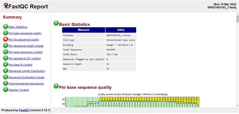 A Beginners Guide To Genomic Data Analysis Quality Control And Data