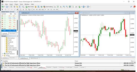 Metatrader 4 Mt4 Review 2025