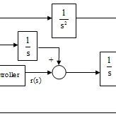 Block Diagram Of The Control Mechanism Download Scientific Diagram