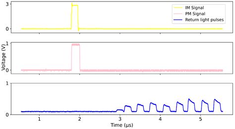 Demonstration Of Eight Sensor Sagnac Fiber Optic Hydrophone Array With