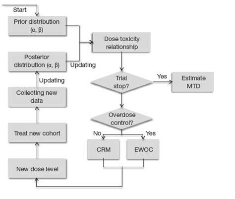 Gianluca Baio S Blog Bayes 2016