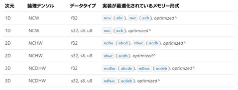 oneapi 1 3 暫定仕様書 rev 1 の解説 21 isus