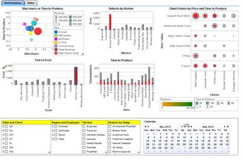 Dashboard Samples InetSoft Product Features Benefits