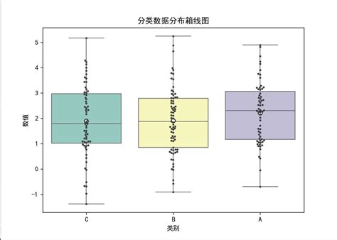 Python数据可视化实战：matplotlib与seaborn入门指南python 使用 Seaborn 和 Matplotlib 库来绘制图形 Csdn博客