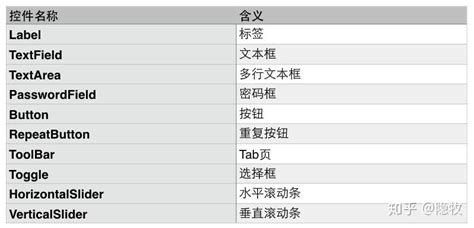 Unity UI之GUI使用 知乎