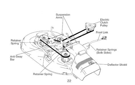 How To Install Deck Belt On Craftsman Riding Mower