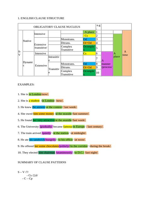 Basic Patterns Of Sentence Structure Pdf Clause Verb