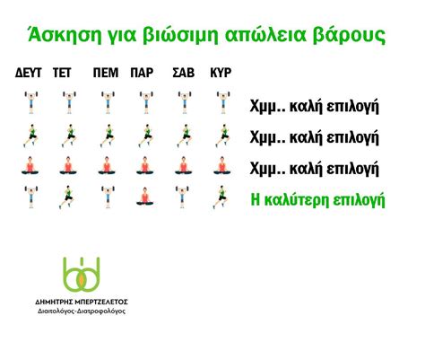 ΑΣΚΗΣΗ ΚΑΙ ΒΙΩΣΙΜΗ ΑΠΩΛΕΙΑ ΒΑΡΟΥΣ Δημήτρης Μπερτζελέτος