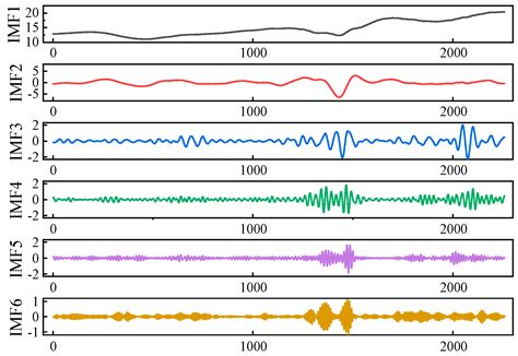 Research On The Uplift Pressure Prediction Of Concrete Dams Based On