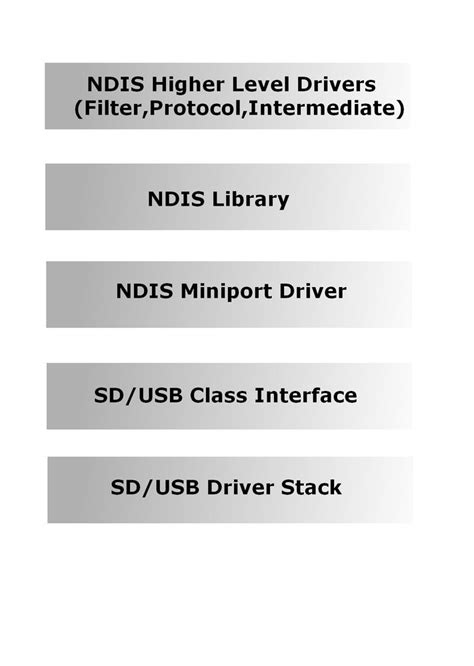 Windows CE NDIS Miniport Wi Fi Driver Iwave Systems Technologies Pvt Ltd Bengaluru ID