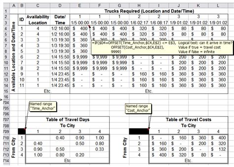 Figure 7 Implementing Large Scale Optimization Models In