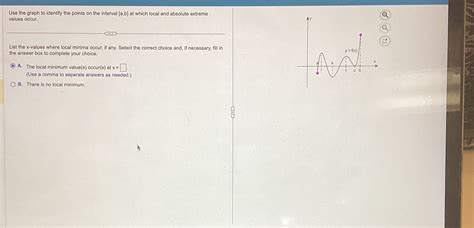 Solved Use The Graph To Identify The Points On The Interval