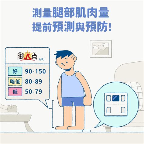 你的腿部肌肉夠嗎？無精打采、腿軟無力都是警訊！健身不練腿，遲早會後悔！ 文心aigc