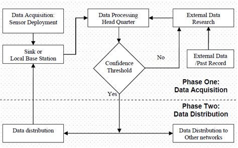 Smart System Aided With Wireless Sensor Network Download Scientific