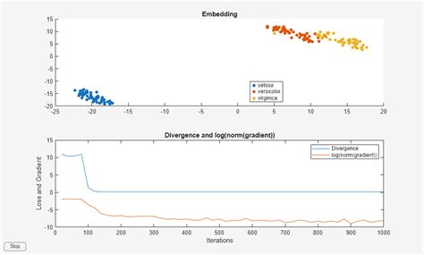 T SNE Output Function MATLAB Simulink MathWorks Australia
